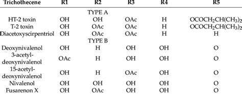 Trichothecenes And Their Structures Download Scientific Diagram