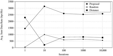 Mobility Assisted Digital Twin Network Optimization Over Industrial Internet Of Things