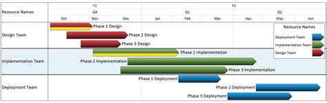 Microsoft Project Pivot Table And Gantt Chart Onepager Pro