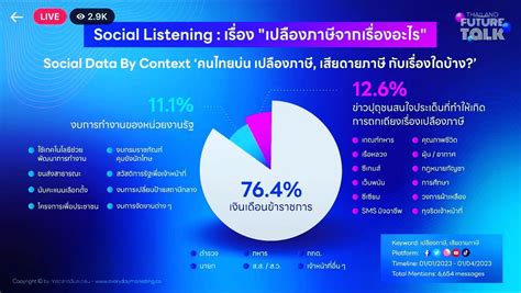 การตลาดวันละตอน Data Driven Policy