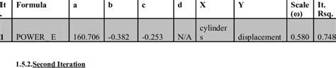 1 St Iteration Summary Download Table