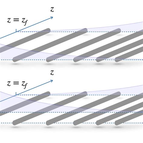 Schematic Representation Of The Non Unitary Transformation 19 On An