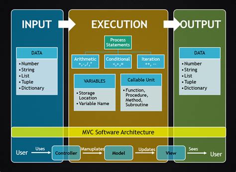how computer programming works pdf assignment week 2 pdf parameter