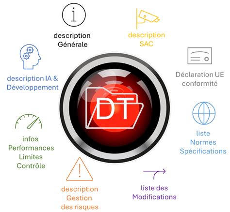 Ai Act Exigences Techniques Informations Fournies Et Documentation Technique