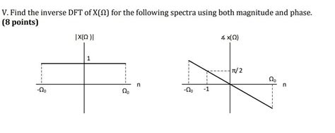 Solved V Find The Inverse Dft Of XΩ For The Following