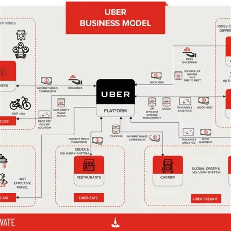 Digital Business Models Map Digital Business Model Examples Artofit