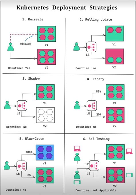 𝐊𝐮𝐛𝐞𝐫𝐧𝐞𝐭𝐞𝐬 𝐃𝐞𝐩𝐥𝐨𝐲𝐦𝐞𝐧𝐭 𝐬𝐭𝐫𝐚𝐭𝐞𝐠𝐢𝐞𝐬 𝐀 𝐝𝐞𝐞𝐩 𝐝𝐢𝐯𝐞 💡 Suman Chakraborty