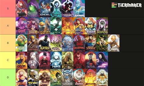 Dice Throne All Characters Tier List Community Rankings Tiermaker