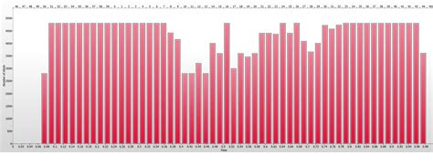 C Labels On Chart Toolkit Wpf Stack Overflow