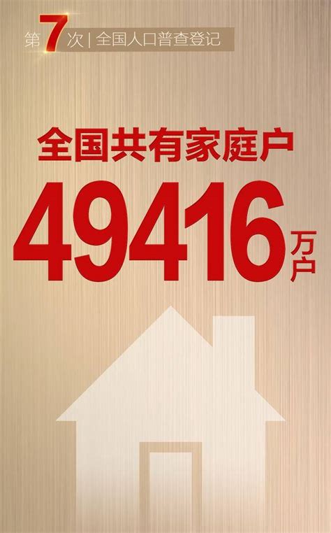 大关键数据告诉你第七次人口普查结果 搜狐大视野 搜狐新闻