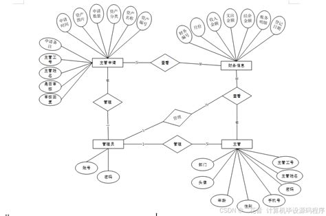 计算机毕设springboot企业信息管理系统 基于spring Boot的企业数据管理平台设计与实现 Spring Boot框架下的企业资源