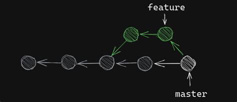 Bagaimana Cara Kerja Cabang Git Informasi Teknologi Terkini