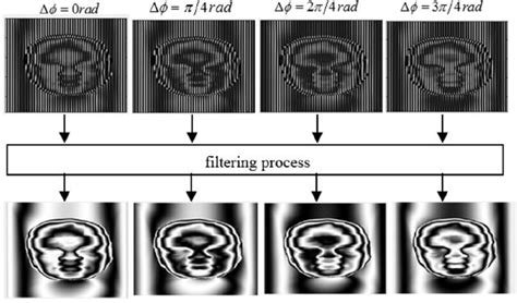 Phase Shifting And Filtering Process For The Olmec Face Download