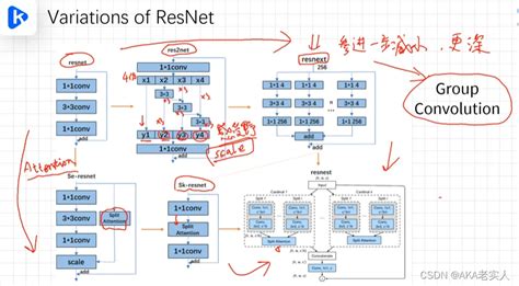 全卷积神经网络与u net、deeplab在语义分割中的应用与比较 csdn博客
