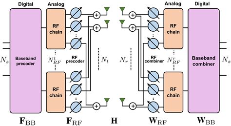applications of riemannian optimization kasai laboratory waseda