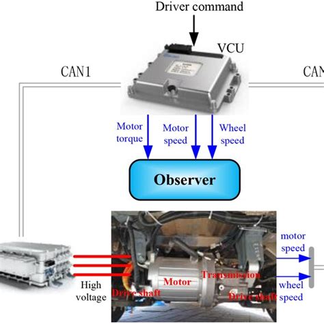 Scheme Of Drive Shaft Torque Estimation Download Scientific Diagram