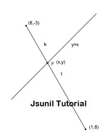 Line Y X Divides The Line Segment Joining The Points And