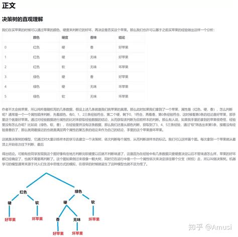 有人手写实现李航《统计学习方法》书中全部算法 知乎