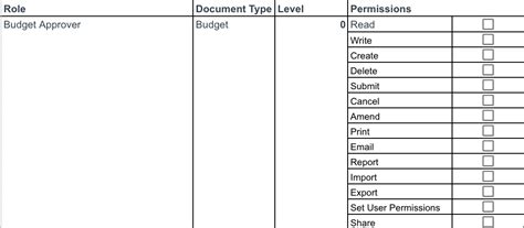 Proposal To Refactor User Permission Based On Saps Authorization Object Concept Permissions