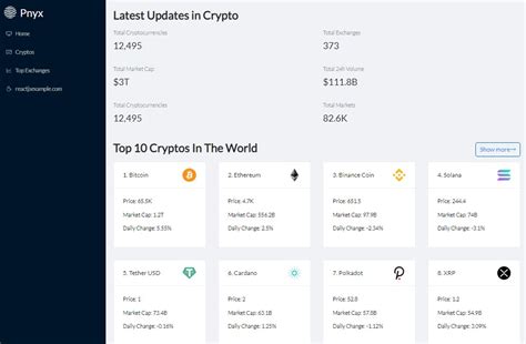 All In One Cryptocurrency Dashboard Using React Redux And Rapidapi
