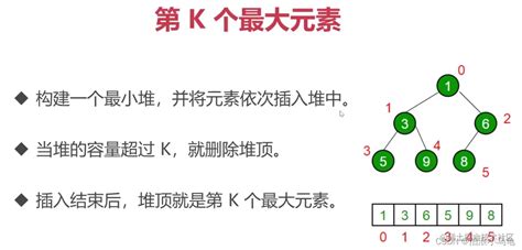 Javascript中的 堆heap 数据结构前言 Javascript 中数据结构都是由数组对象构建出来的,堆由数组构 掘金 Javascript中的 堆heap 数据结构前言 Javascript 中数据结构都是由数组对象构建出来的,堆由数组构 掘金