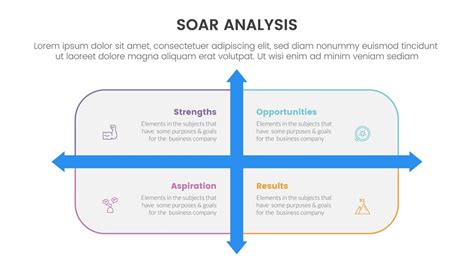 Premium Vector Soar Analysis Framework Infographic With Rounded Rectangle Box And Arrow