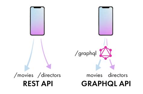Getting Started With Graphql