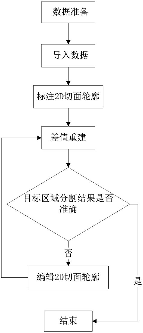 Interactive Medical Image Intelligent Segmentation Modeling Method Eureka Patsnap