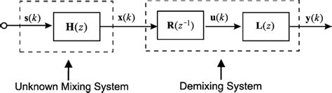 Illustration Of Filter Decomposition For Blind Deconvolution Download Scientific Diagram