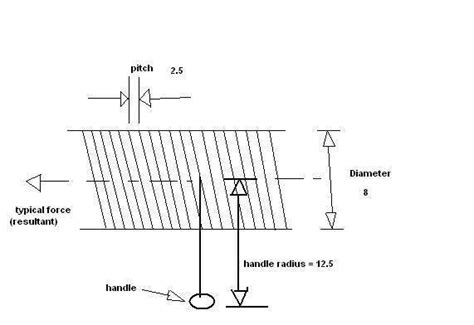 Torque Transmitted Through A Helix Angle Physics Forums