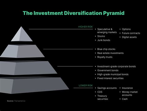 5 Best Portfolio Rebalancing Tools
