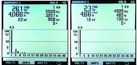 Thd Of System Current Without Apf Figure 7 Thd Of System Current With Apf Download Scientific