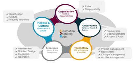 Rpa管理经验分享系列文章（一）——rpa在企业落地的管理体系 Rpa学习天地 Rpa培训 Rpa考试认证 Rpa学习 Rpa场景