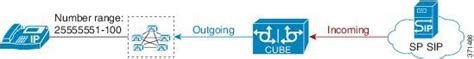cisco unified border element configuration guide through cisco ios xe