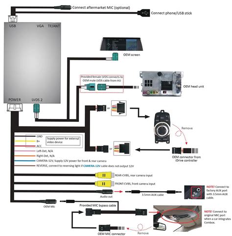 CarPlay Android Auto Integration Interface For BMW CIC Business