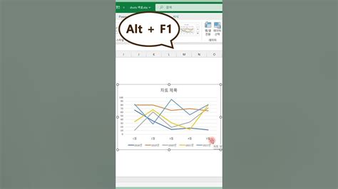 엑셀 기본 차트chart설정 바꾸기 차트 단축키도 함께 배웁니다 정말 쉬워요 Youtube