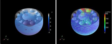 Figure 25 From Aquagpusph A New Free 3d Sph Solver Accelerated With Opencl Semantic Scholar