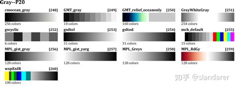 Matlab Matlab海洋、气象数据colormap配色补充包 Ncl Color Tables 知乎