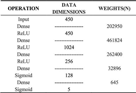 Table 2 From Recognition Punches In Karate Using Acceleration Sensors