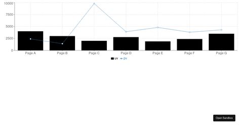 Recharts Tooltip Issue Repro 290 Codesandbox