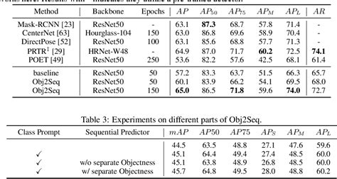 Obj2seq Formatting Objects As Sequences With Class Prompt For Visual Tasks