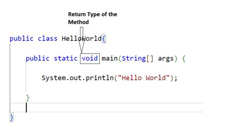 Java Basics First Look At Java Methods EnableGeek