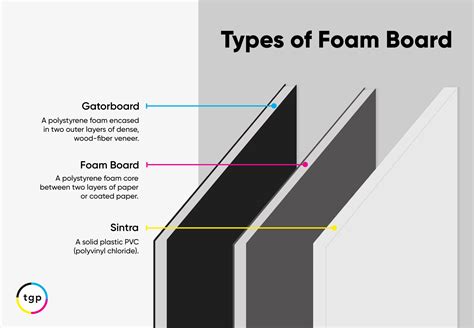 Types Of Foam Board Foam Board Gator Board And Sintra Board Thomas Group Printing