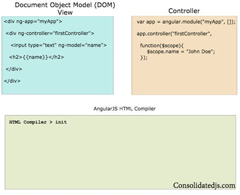 GitHub Dkdd Angular Tables Angular Fun With Tables