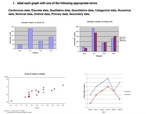 Discrete Data Graph