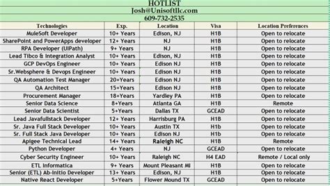 Narasimha Josh On Linkedin Mulesoft Mulesoftdeveloper Sharepoint