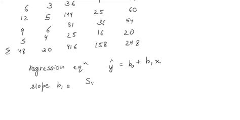 Find The Value Of B0 And B1 B Fid The Regression Line That Best Fits The Given Sample Data And