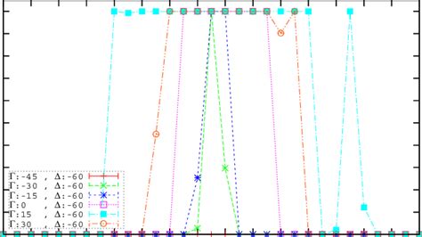 Interference Level At 60m Download High Quality Scientific Diagram