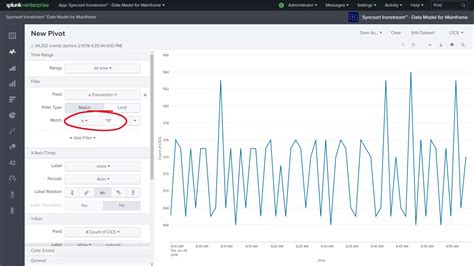 Data Model For Mainframe In Splunk The Newest Feature Of Ironstream Pdf