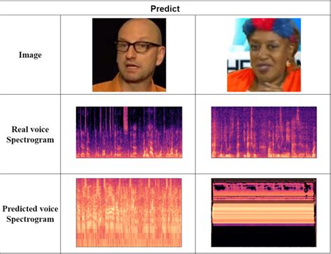 Github Hms Face Speech Image Speech Processing Image Face Recognition Speech Prediction